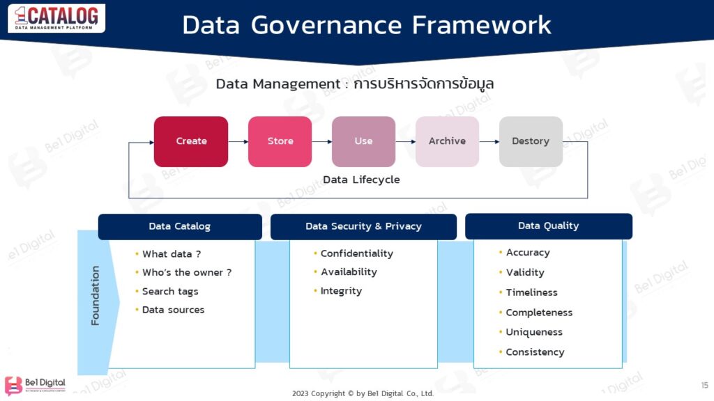 Data Governance & Catalog Management – Be1 Digital Co.,Ltd.